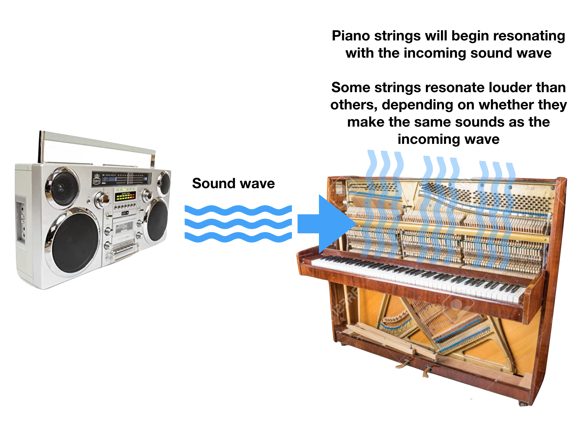 PSYC 2530: Instance theory and Minerva II